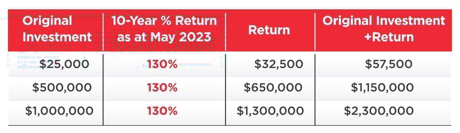 JMMB Optimum Capital